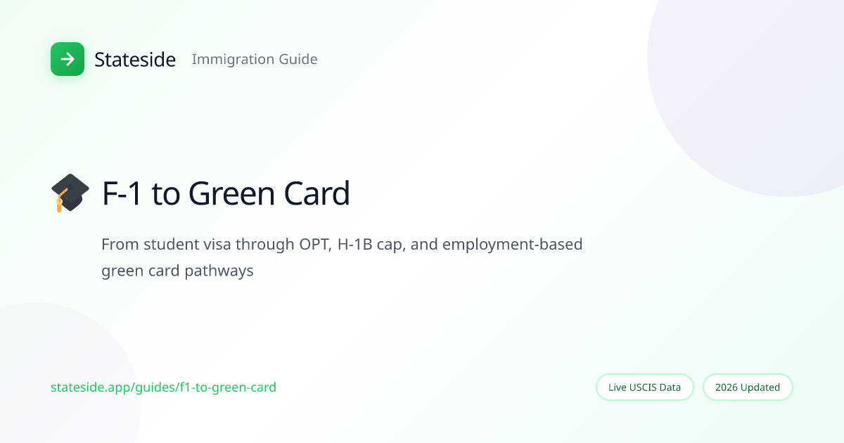 F-1 Student Visa to Green Card 2026: OPT, H-1B, and Every Path Explained