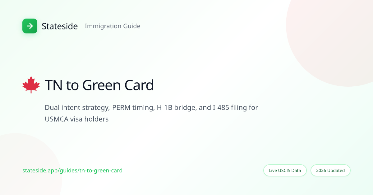 TN to Green Card Timeline 2026: Dual Intent and PERM Strategy